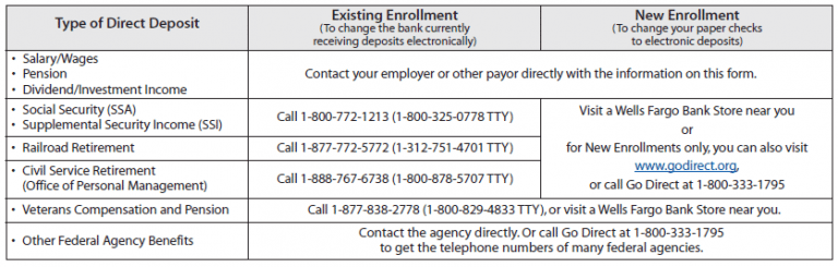 Free Wells Fargo Direct Deposit Authorization Form - PDF